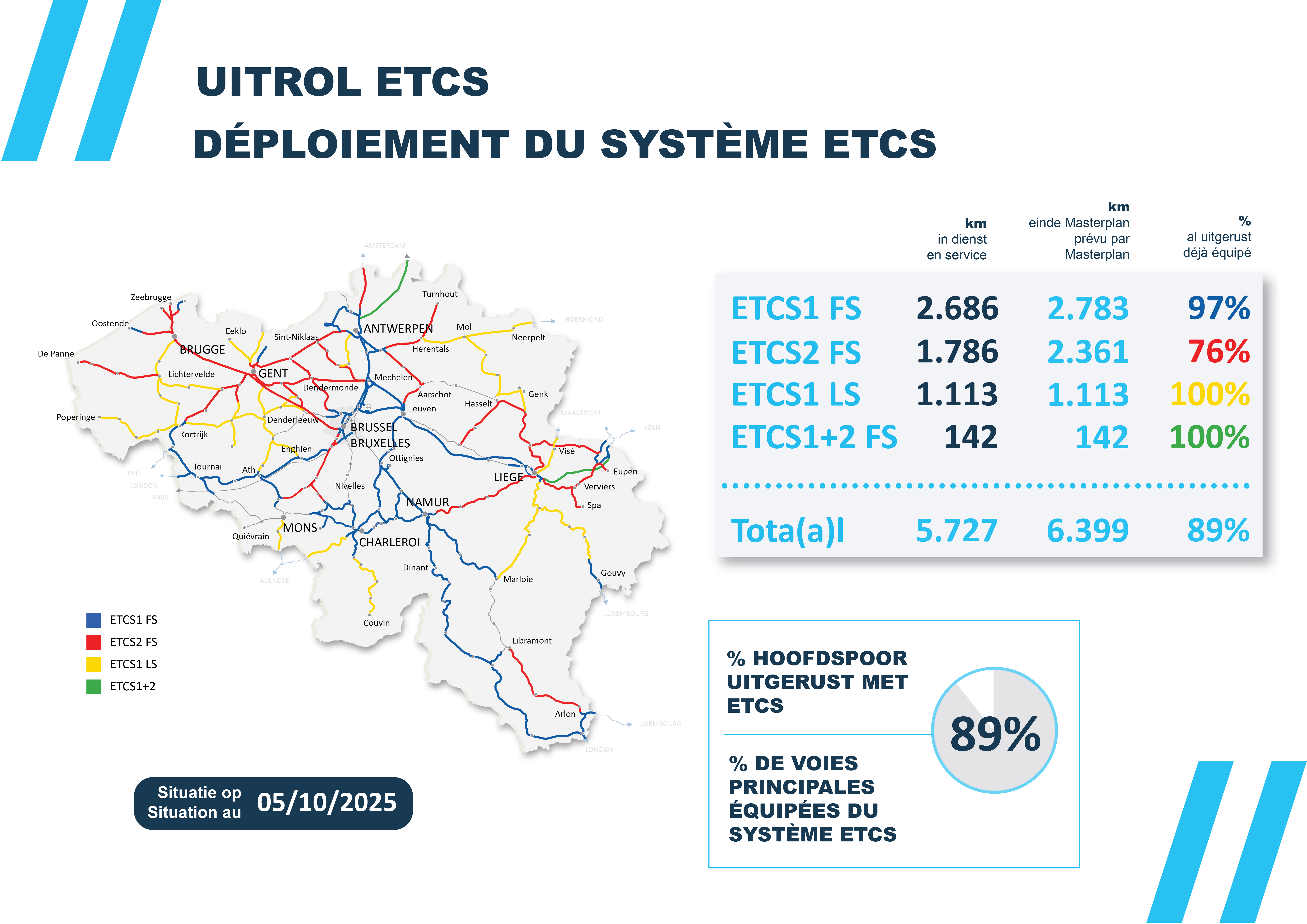 ETCS Infrabel